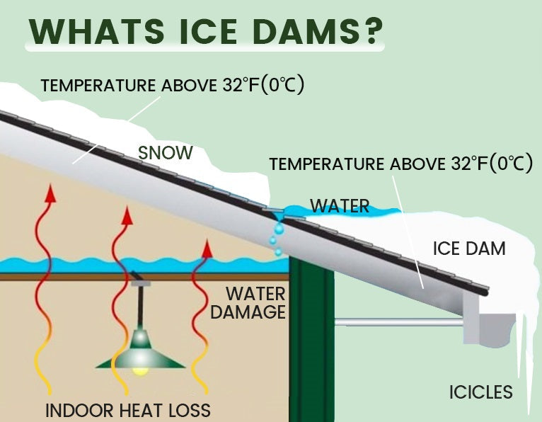 How Ice Dams Form and Their Impact on Your Roof: A Guide to Prevention ...